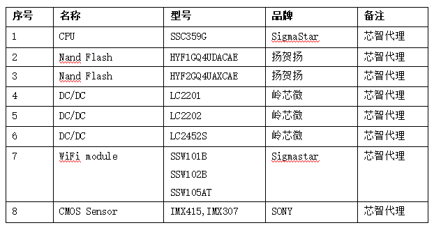 SSC359G系列高性价比IPC解决方案-芯智雲城